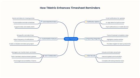 How To Automate Timesheet Reminders For Your Team