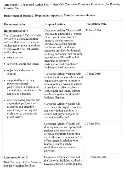 Victorias Consumer Protection Framework For Building Construction
