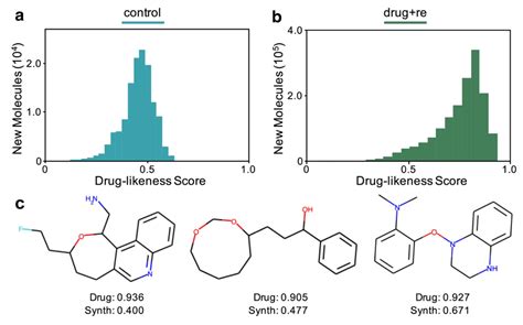 Using Gans With Adaptive Training Data To Search For New Molecules Ornl
