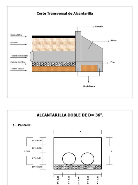 Diseño De Alcantarilla Doble 36 Pdf