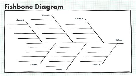 How Fishbone Analysis Can Help Empowering Women In The Workplace