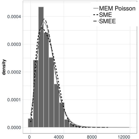 Density Reconstruction Using Three Entropy Based Methods Download Scientific Diagram