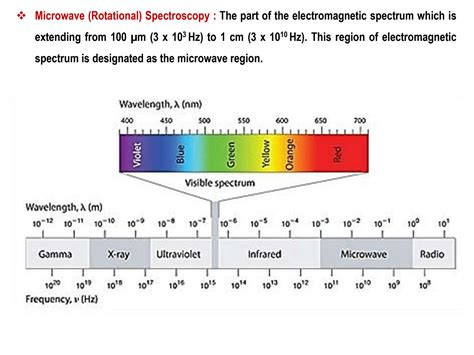 Solution Rotational Spectroscopy Studypool