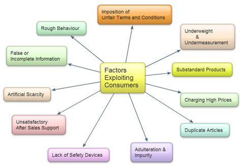 Cbse Papers Questions Answers Mcq Cbse Class 10 Economics