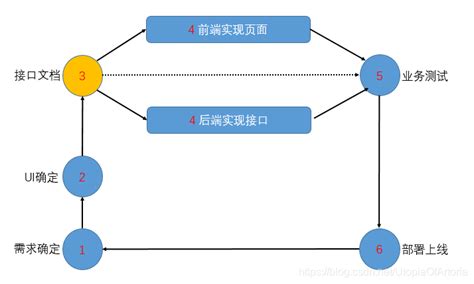 浅谈java Web开发技术栈前端技术栈 知乎 Csdn博客