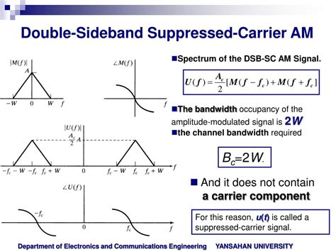 Ppt Analog Modulation Powerpoint Presentation Free Download Id1409397