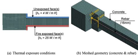 Mesh And The Thermal Boundary Conditions Download Scientific Diagram