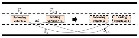 Modeling Urban Freeway Rear End Collision Risk Using Machine Learning Algorithms