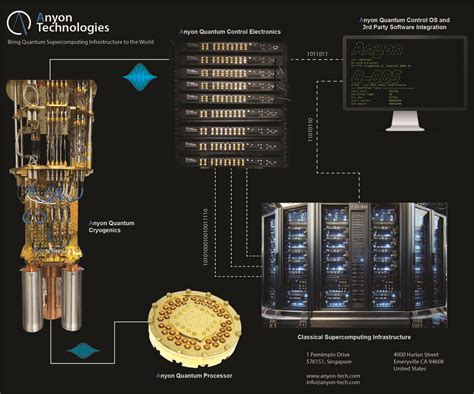 Hongbo Zhang On Linkedin Anyon For Quantum Supercomputing