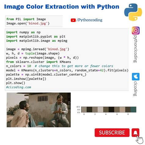 Color Parameter In Python Python Image Insertion Tutorial Colorful