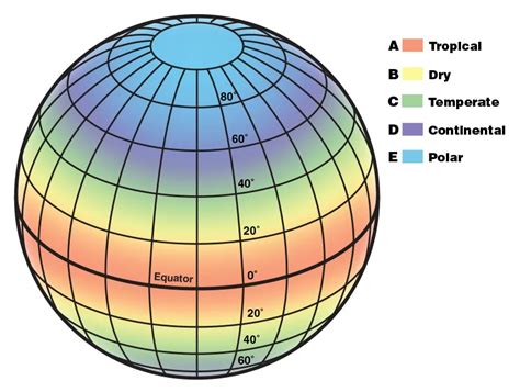 What Are The Different Climate Types Nesdis National Environmental
