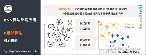 图解机器学习算法 3 knn算法及其应用（机器学习通关指南·完结🎉） 知乎