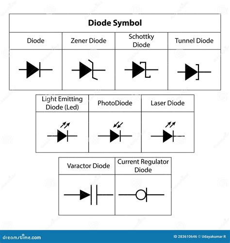 Basic Electronic Symbols Electronic Circuit Symbols Pdf Field