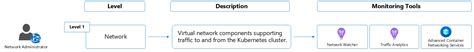 azure 서비스 및 클라우드 기반 도구를 사용하여 kubernetes 클러스터 모니터링 azure monitor