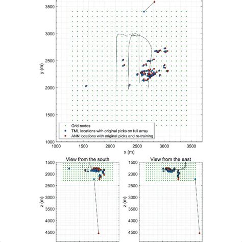 Comparison Of Tml Locations Blue Circles With Ann Locations Orange Download Scientific