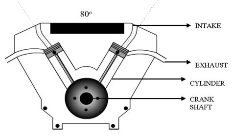 Feature 2 Engine V Angles