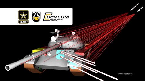 Dods Accredited Model For Survivability Vulnerability And Lethality Continues To Roll Out