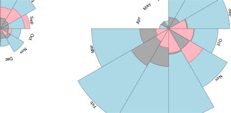 20个新鲜出炉的javascript报表组件库 阿一杨正祎 博客园