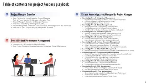 Top 10 Project Leaders Playbook Templates With Samples And Examples