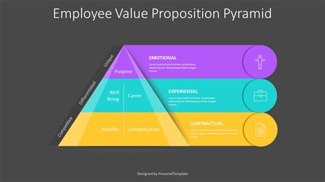 Employee Value Proposition Pyramid Free Presentation Template For