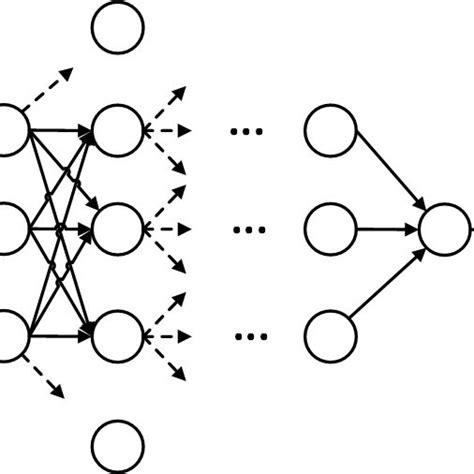 Illustration Of Mlp Based Predictive Coding For Image Compression 42 Download Scientific