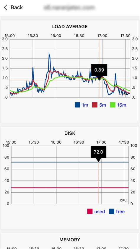 Server Stats Server Stats