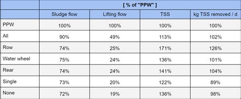 The Hydrotech Alphaflex™ Filter Panel Hydrotech The Worlds Best