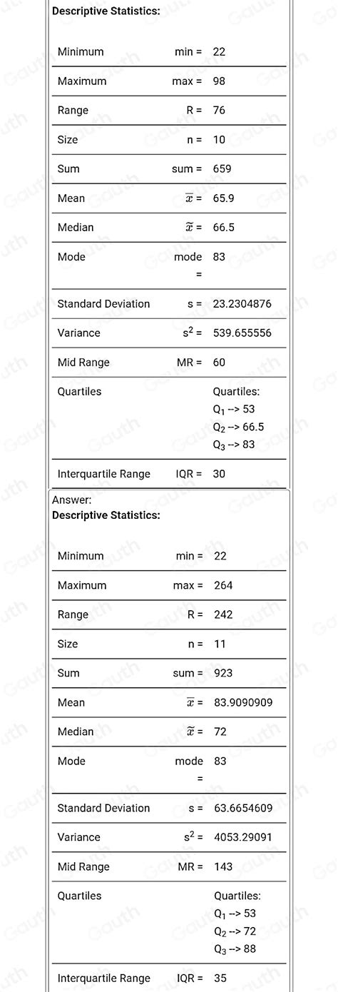 Solved Please Find The Range Sample Standard Deviation And Inter Quartile Range Iqr Of The