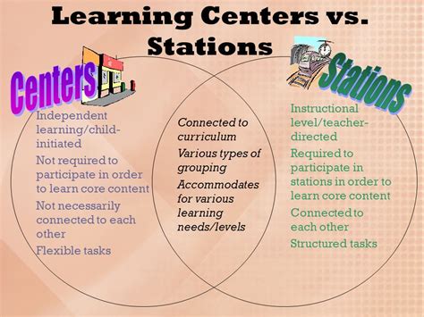 Differentiated Learning Center Orange Park At Timothy Mitchell Blog