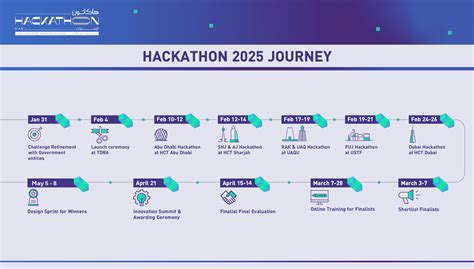 Uae Hackathon