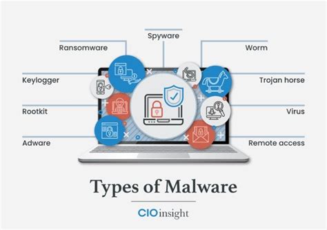 Difference Between Spyware Virus And Adware Rtipsntricktech