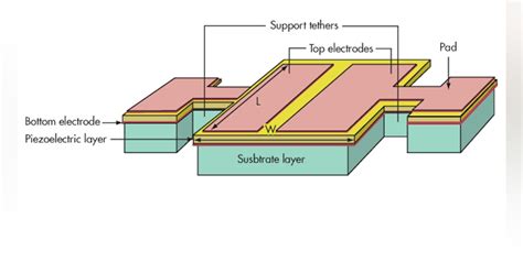 What Is A Resonator Electronics At Terri Kent Blog