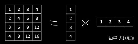 Lora、qlora 知乎 Lora、qlora 知乎