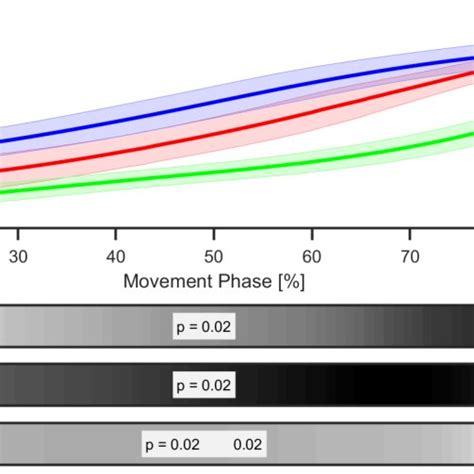 Outerbridge Classification During Hip Arthroscopy A Grade I Download Scientific Diagram
