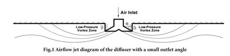 Key Considerations For Hvac Diffusers Design Gfi Hvac