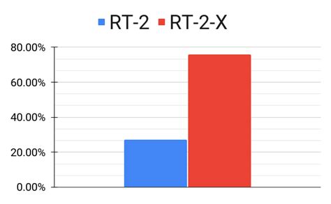 open x embodiment robotic learning datasets and rt x models