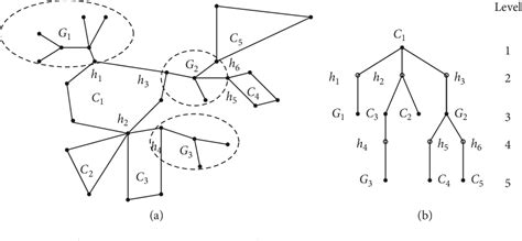 Figure 1 From The Connected P Median Problem On Cactus Graphs Semantic Scholar