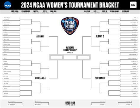 Printable Womens Bracket