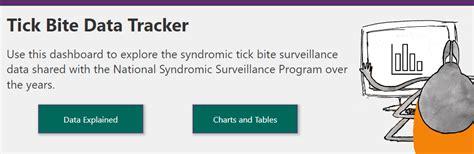 Got Ticks How And Why To Take Action Great Plains Center For