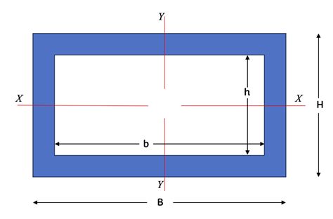 Solved A Beam With Hollow Rectangle Cross Section Is