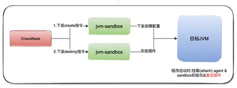 Feature Java Performance Optimization Reduces The Impact On Cpu Jitter · Issue 843
