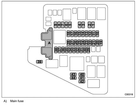 2019 2 0i 2 0i Premium 2 0i Limited Subaru Crosstrek Fuse Box Diagram