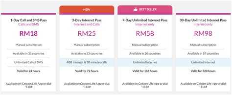 Celcomdigi Now Offers Unlimited 5g Internet Roaming Passes To All