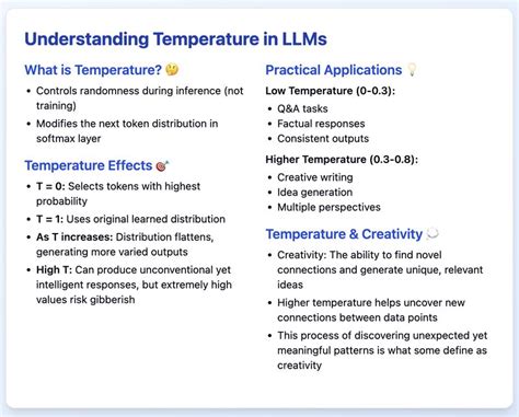 Generative Ai Central On Linkedin The Temperature Parameter Is One Of