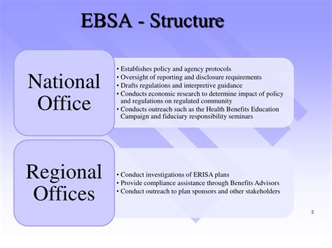 Ppt What To Expect From An Employee Benefits Security Administration