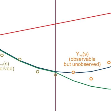 Pdf A Causal Modelling Framework For Reference Based Imputation And