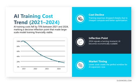 Why Now Slide In Pitch Deck Guide Presentation Templates