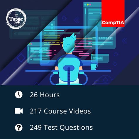 Comptia Pentest Pt0 001 Penetration Testing Learn Urvi