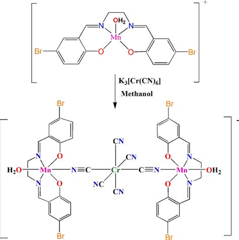 Scheme 9 Synthesis Of The Tri Nuclear Anionic Unit In Complex 5