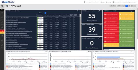 Logicmonitor Cost And Reviews Capterra Australia 2021